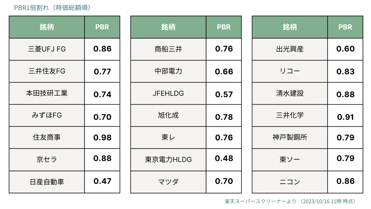PBRについて。PBR1倍割れの問題点や企業がPBRを上げるための対応策について解説します！ - 世界一やさしい投資の学校（株・先物・オプション取引など）