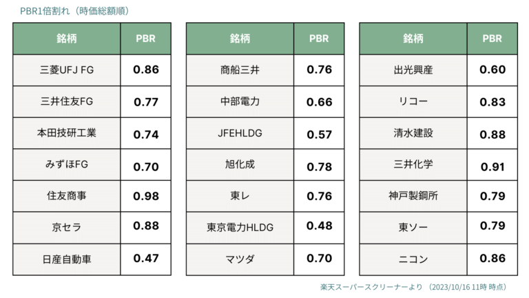 PBRについて。PBR1倍割れの問題点や企業がPBRを上げるための対応策について解説します！ - 世界一やさしい投資の学校（株・先物・オプション取引など）